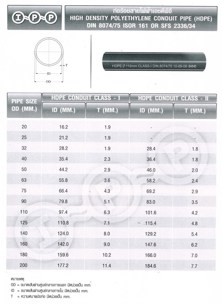 I.S.ELECTRIC CO.,LTD.